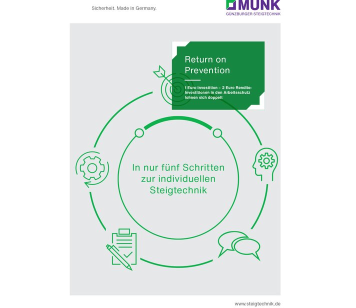 Sicherheit. Made in Germany. | MUNK Group